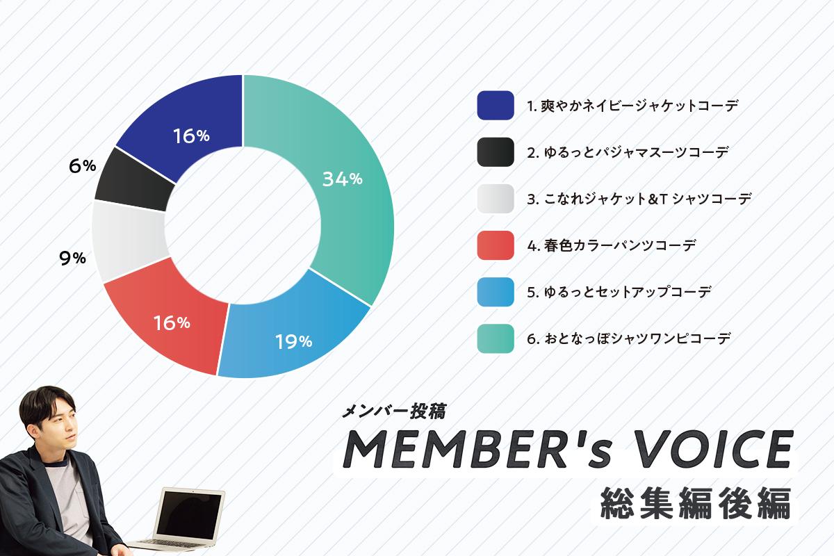 MEMBER'S VOICE 総集編 後編 | 特集【AOKI公式通販】
